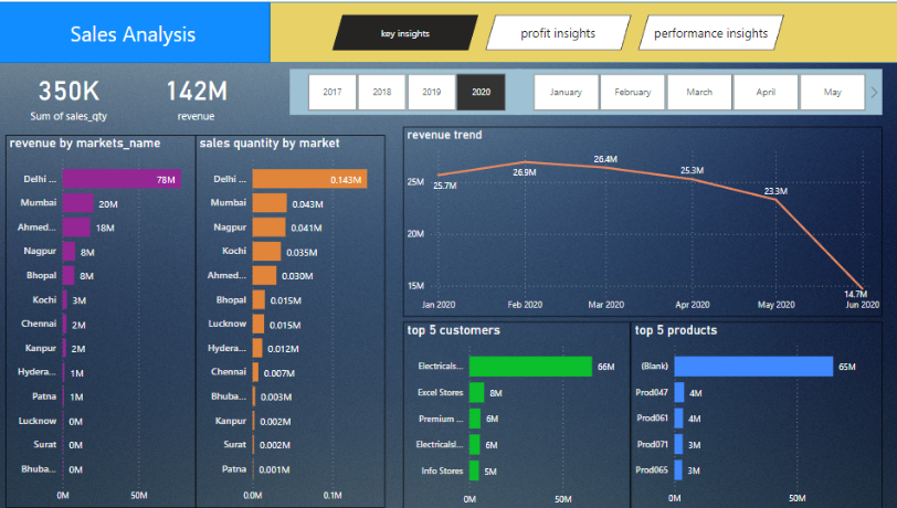 Pushkar Khare Portfolio